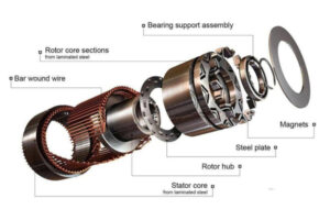 Difference Between Synchronous Motor And Induction Motor