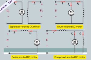 What Are The Different Types of Electric Motors? | Lammotor