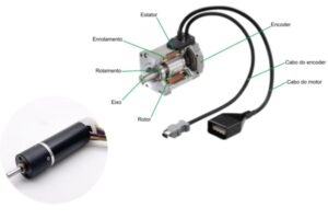 Stepper Motor vs. Servo Motor: A Comprehensive Comparison