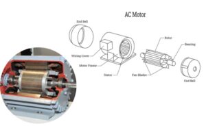 What’s the Difference Between AC and DC Motor? - Lammotor