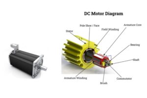 What’s the Difference Between AC and DC Motor? - Lammotor