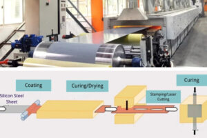 Best Stacking Technology for Lamination Stack: Backlack Bonding - Lammotor