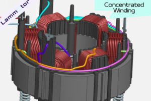 Different Types of Stator Winding Process: A Comprehensive Guide - Lammotor