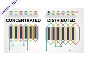 Different Types of Stator Winding Process: A Comprehensive Guide - Lammotor