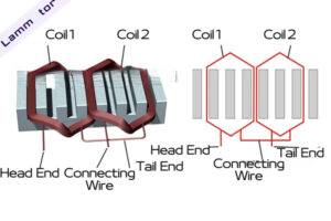 Different Types of Stator Winding Process: A Comprehensive Guide - Lammotor