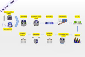 Different Types of Stator Winding Process: A Comprehensive Guide - Lammotor