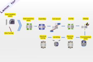 Different Types of Stator Winding Process: A Comprehensive Guide - Lammotor