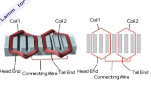 Different Types of Stator Winding Process: A Comprehensive Guide - Lammotor