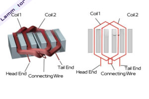 BLDC Motor Winding:Concentrated Winding vs Distributed Winding