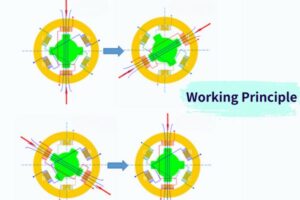 What Is Stepper Motor: Types, Applications, and Working Principle ...