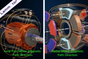 Axial Flux Motor vs Radial Flux Motor: Which One is Better?