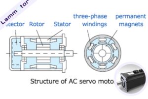 AC Servo Motor Vs. DC Servo Motor: What's the Difference? - Lammotor