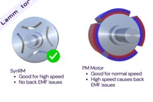 Two Types of Tesla Model 3 Motors: Everything You Need to Know