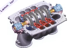 6 Different Types of Air Compressors - Lammotor