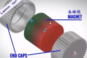 Types of Stepper Motors: What You Need to Know - Lammotor