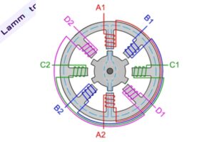 Types of Stepper Motors: What You Need to Know - Lammotor