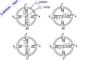 Types of Stepper Motors: What You Need to Know - Lammotor