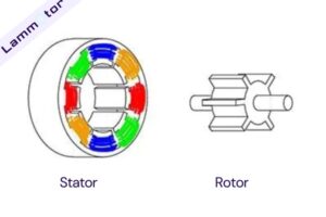 Types of Stepper Motors: What You Need to Know - Lammotor
