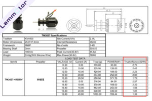 11 Common Drone Motor Parameters - Lammotor