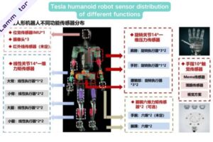 What Motors Are Used in Humanoid Robots? - Lammotor