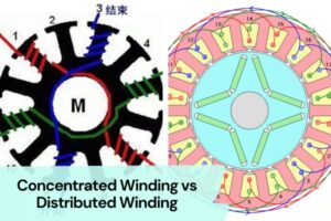 Axial Flux Motor Winding Methods: What You Need to Know - Lammotor
