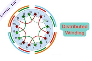 BLDC Motor Winding:Concentrated Winding vs Distributed Winding