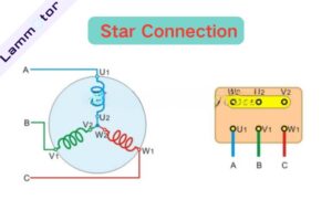 BLDC Motor Winding:Concentrated Winding vs Distributed Winding