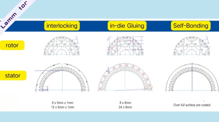 4 Stacking Methods for New Energy Motor Cores | Lammotor