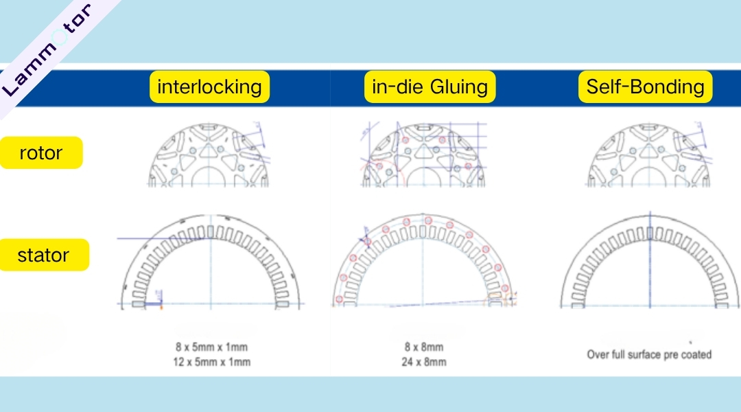 4 Stacking Methods for New Energy Motor Cores | Lammotor