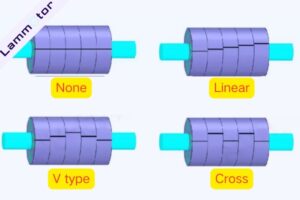 Key Technologies of PMSM Rotor Design: What You Need to Know